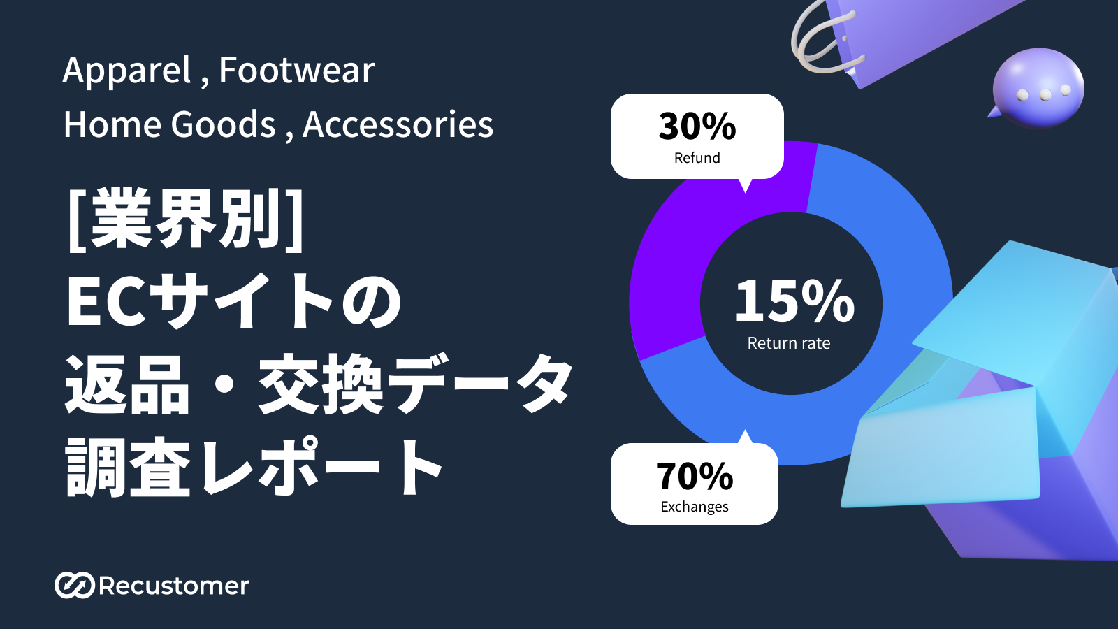 Recustomer、「ECサイトの返品・交換データ調査レポート」公開 〜 アパレル、家具家電・生活雑貨、スニーカーなどの業界別の返品率や傾向などを調査